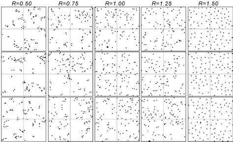 Simulated Clustered Random And Dispersed Distributions With Download Scientific Diagram