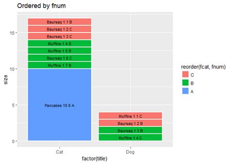 R Ggplot Bar Plot Order Fill As In Data Stack Overflow