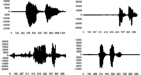 The Lightweight Cnn Architecture Used In Limitaccess Download Scientific Diagram