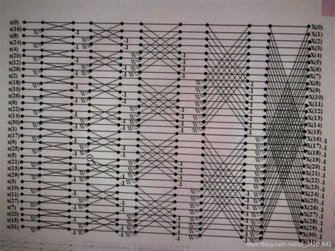 数字信号处理及其matlab实现总结matlab在数字信号处理中的总结与展望 Csdn博客