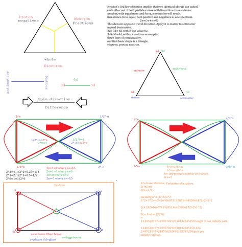 The Reinforcing Causal Loop Rperpetualmotion The Reinforcing Causal Loop Rperpetualmotion