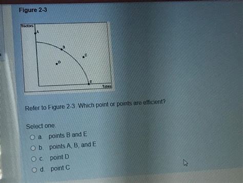 Solved Figure 2−3 Refer To Figure 2 3 Which Point Or Points