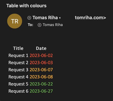 Add Multiple Colours To Your Html Table In Power Automate