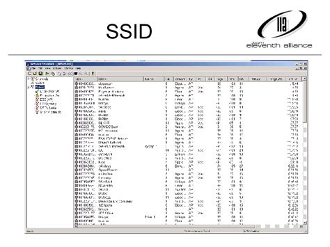 Wireless Lan Deployment Best Practices Ppt