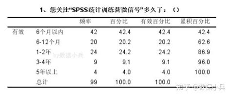Spss