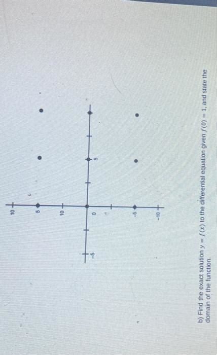 Solved Slope Field Generator