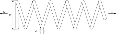 Figure 12 From A Modified Jso Algorithm For Solving Constrained