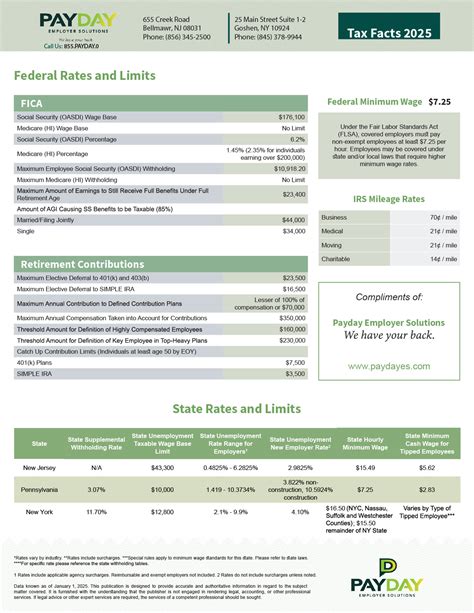 2025 Tax Facts Payday Employer Solutions