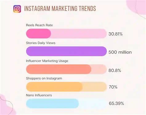 Estadísticas De Instagram 2025 Datos Más Recientes De Usuarios Y