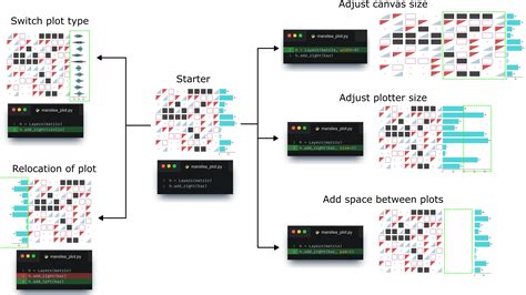 Marsilea Declarative Creation Of Composable Visualization — Marsilea 0