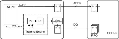 Figure 1 1 From Phy Link Design And Optimization For High Speed Low Power Communication Systems