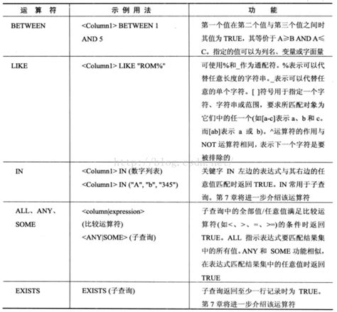 Where 子句运算符sas中where子句运算符要求兼容的变量 Csdn博客