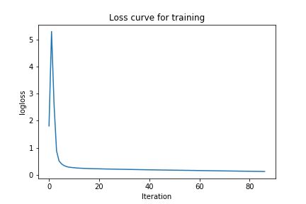 Building A Neural Network From Scratch Using Python Part Fritz Ai