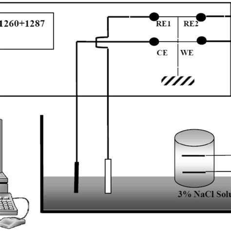 Schematic Diagram Of A C Impedance Measurement Download High Quality Scientific Diagram