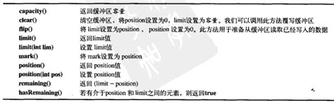 Java 8：活好水多——java 的新io （nio）bytearraybuffer 内存映射 Csdn博客