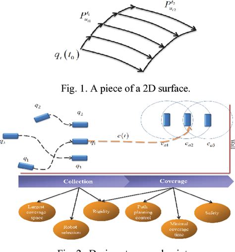 figure 1 from cooperative exploration of networked multi robot systems