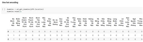 GitHub Manhhungking Predict House Price In This Project We Are Looking To Clean Raw Data