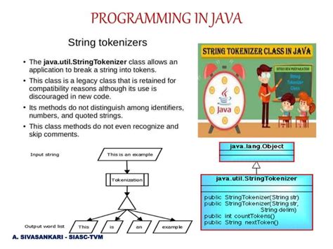 Programming In Java Ppt