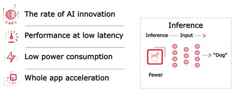 Deep Learning Training Vs Inference Whats The Difference Worksheets Library