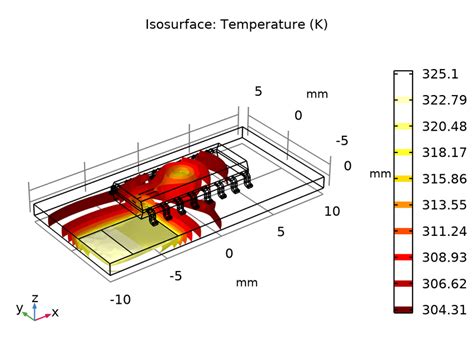 7 Iso Surface Temperature Download Scientific Diagram