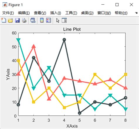 Matlab论文插图绘制模板第92期折线图Plot matlab折线图代码 CSDN博客