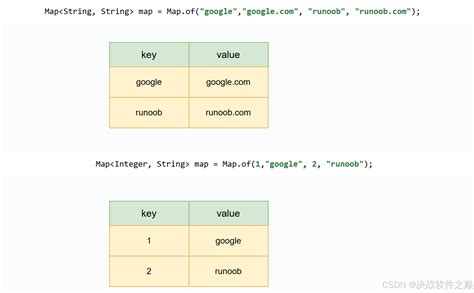 Java 数据结构 Hashmapjava中的hashmap Csdn博客