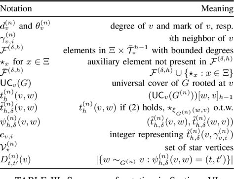 table iii from a universal low complexity compression algorithm for