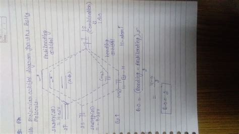Prepare A Molecular Orbital Diagram For The Beh2 Molecule Assume In Orbital Potential Energy Of