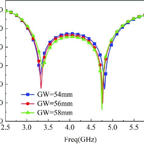 The Influence Of Parameter Sw On Reflection Coefficient Download