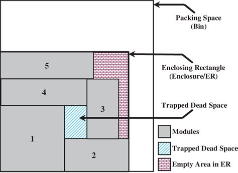 Basic Bin Packing Terminology Download Scientific Diagram