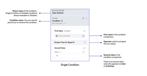 Conditional Logic Flutterflow Documentation