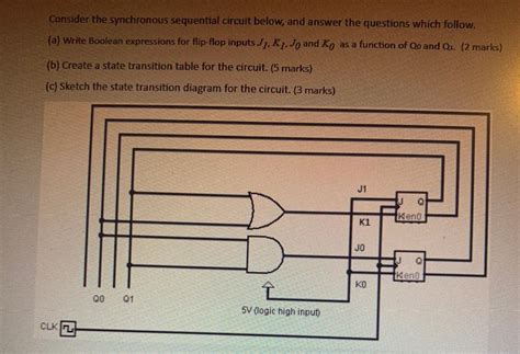 Solved Consider The Synchronous Sequential Circuit Below