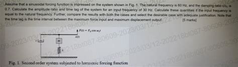 Solved Assume That A Sinusoidal Forcing Function Is