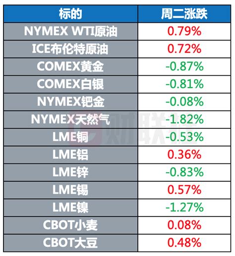 美国国会推进临时支出法案 加拿大众议院议长宣布辞职 环球市场