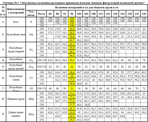 Таблица размерных признаков типовых фигур