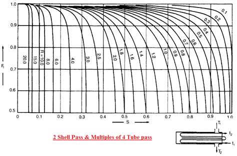Chemical Files Heat Exchanger