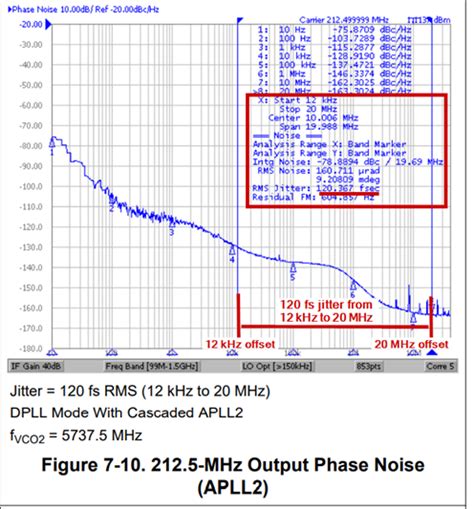 Lmk5b12204 How To Remove Jitter Clock And Timing Forum Clock And Timing Ti E2e Support Forums