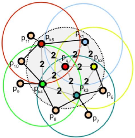 Figure 2 1 From Estimation Of The 3d Pose Of Objects In A Scenecaptured With Kinect Camera Using