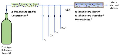 The Need For Multicomponent Gas Standards For Breath Biomarker Analysis
