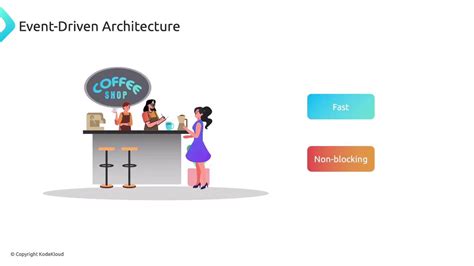 Nginx Architecture Kodekloud Notes