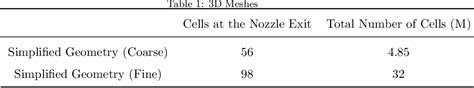 Table 1 From Eulerian Lagrangian Spray Atomization Model Coupled With Interface Capturing Method