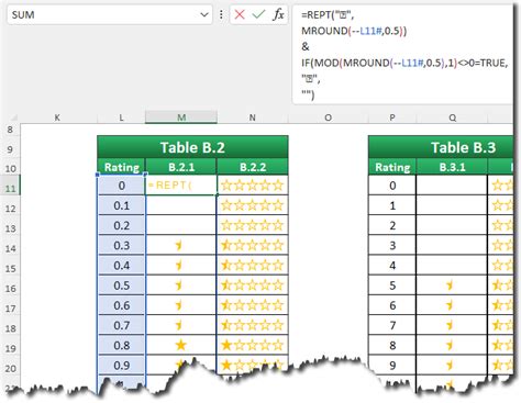 How To Create A Star Rating System In Excel Andrew Moss
