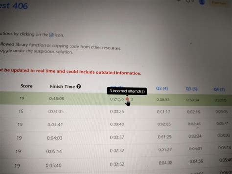 Ravi Ranjan Kumar On Linkedin After A Long Break I Participated In A