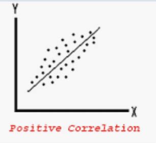 Research Methods Final Exam Review Flashcards Quizlet