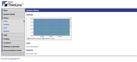 Sever Can Not Be Connected Via Thinlinc But Can Be Connected Via Ssh