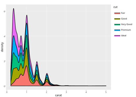Geomdensity Ggplot2 2009001