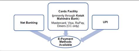 Ca Chiranjeet Singh On Linkedin Gstupdate Upi