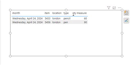 Remove Duplicates Microsoft Fabric Community