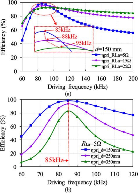 Figure 5 From Analysis And Utilization Of The Frequency Splitting