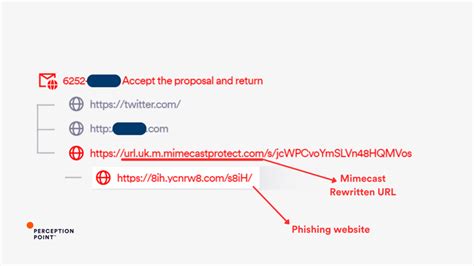 Hackers Exploit Email Url Rewriting To Insert Phishing Links